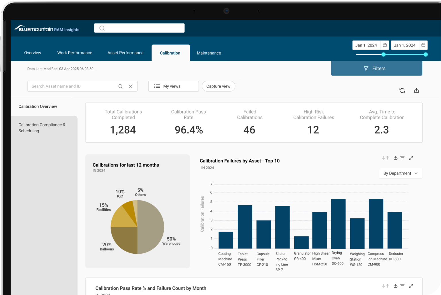 GMP Asset Management Platform for Life Sciences